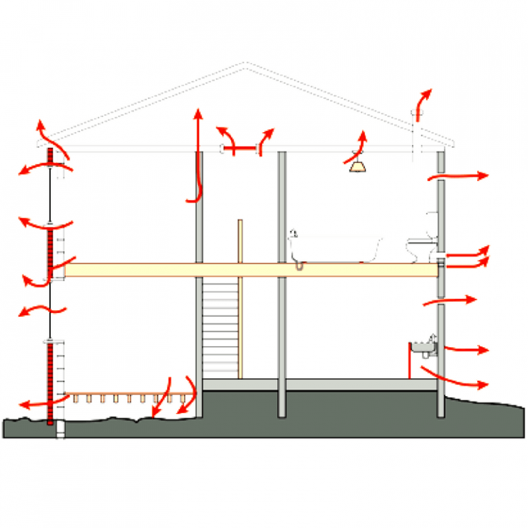 What Is Air Tightness Testing? - Surveying Cymru